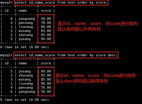 Mysql 高阶语句create Table Testselect From Test1 Csdn博客
