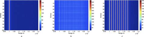 Principle Patterns Of Samples In Fig 6 By Rpca A True‐rpca B