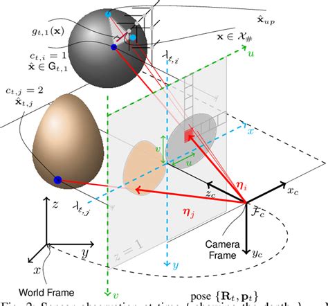 Figure 1 From Dense Incremental Metric Semantic Mapping Via Sparse Gaussian Process Regression