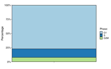 Statistical Plot Of Cells — Cellstatplot • Scop