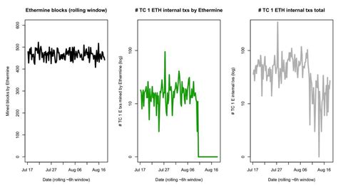 47 Best Ethermine Images On Pholder Ether Mining Gpumining And Ethermine