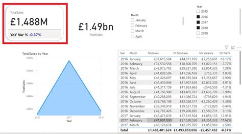 Abiola A David Msc Mvp On Linkedin Powerbi