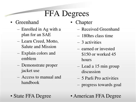Ppt The Ffa Powerpoint Presentation Free Download Id 5628961