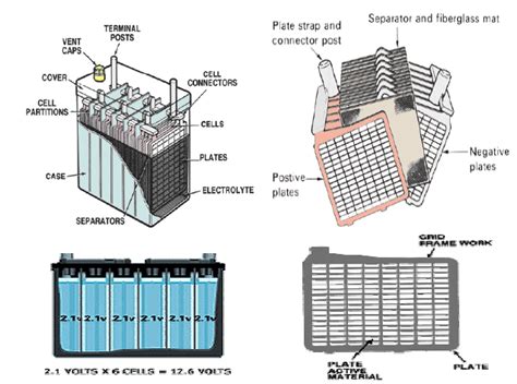 Baterai Atau Accu Sekolah Kami
