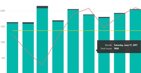 Tooltips Only Appear On Dashboard Once Microsoft Fabric Community
