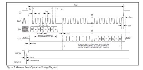 Receiving More Than One Byte As Response From Spi Due Arduino Forum