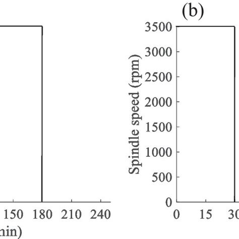 Heat Transfer Of The Machine Spindle System Download Scientific Diagram