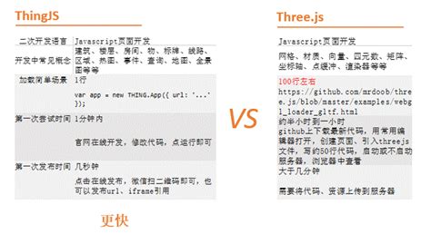 javascript 基于webgl的3d可视化告警系统关键技术解析 thingjs 个人文章 segmentfault 思否