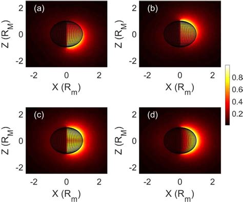 Illustration Of Different Model Source Distributions That Were Compared Download Scientific