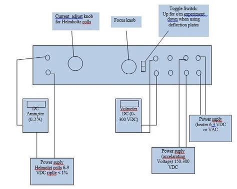 Measurement Position E M Download Scientific Diagram