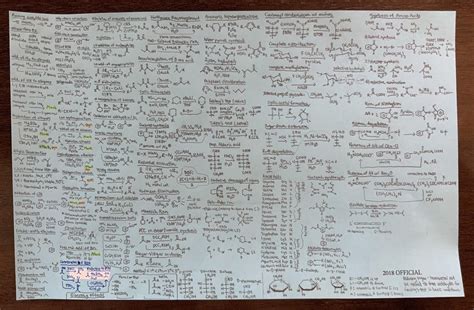 Ochem Cheat Sheet For My Final Tomorrow Rchemistry