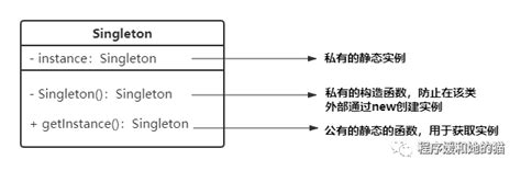 设计模式之单例模式（singleton） 墨天轮