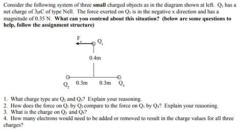 Solved Consider The Following System Of Three Small Charged