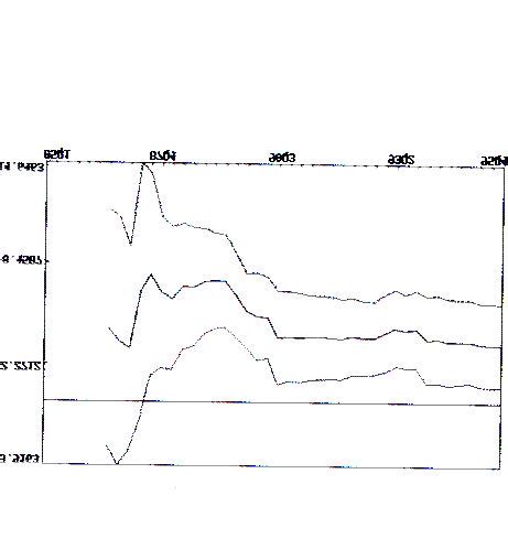 Recursive Regression Unemployment Coefficients Download Scientific