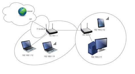 Seperate Networks Techwaiz Co Il