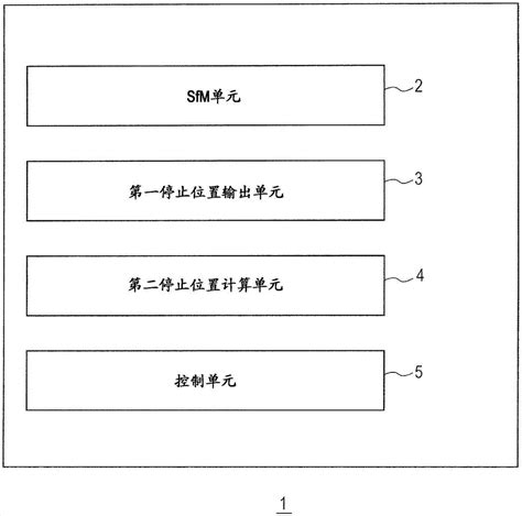 移动对象控制系统移动对象控制方法和程序与流程 2