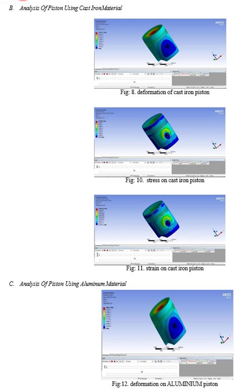Design And Analysis Of Piston By Using Ansys Workbench