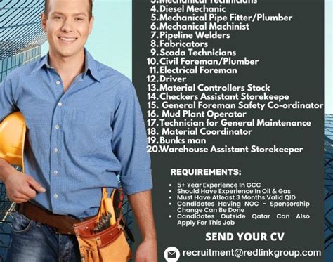 Redlink Group Is Hiring In Qatar