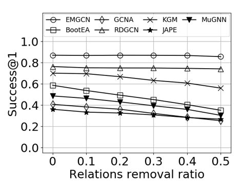 Robustness To Violations Of Entity Consistency Download Scientific
