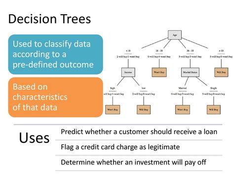 Mis2502 Data Analytics Introduction To Advanced Analytics And R Ppt