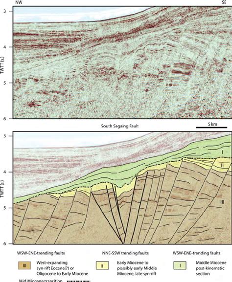 Seismic Line Across The South Sagaing Fault Showing The Nature Of The
