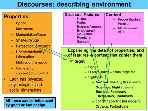 Crime Prevention Through Environmental Design Crime Frameworks