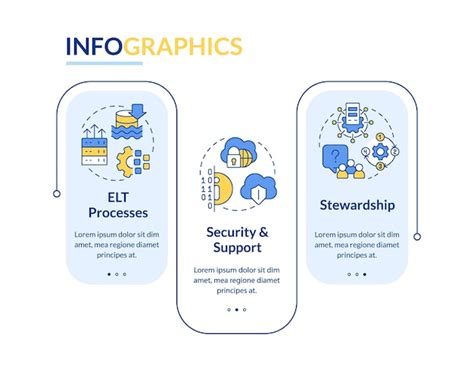 데이터 레이크 아키텍처 구성 요소 파란색 사각형 Infographic 템플릿 프리미엄 벡터
