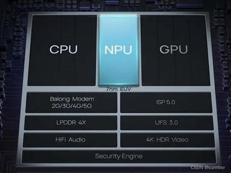 汽车芯片扫盲区：秒懂cpu、gpu、npu、dpu、mcu、ecu…… Npu和dcu Csdn博客