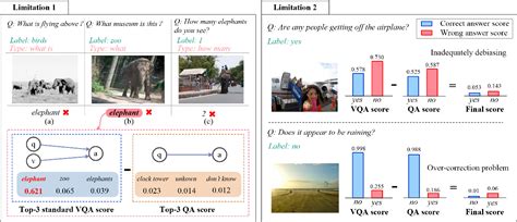 Figure 2 From A Multi Modal Debiasing Model With Dynamical Constraint For Robust Visual Question