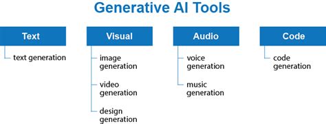 ets generative ai tools myusf