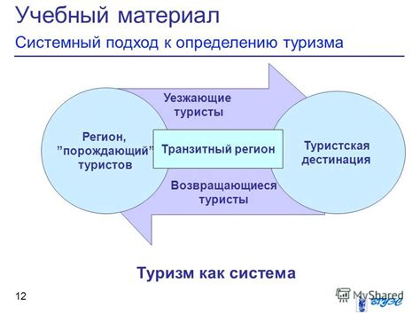 Презентация на тему Международный туризм Специальности Социально