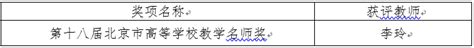我校15个本科教育教学项目获北京高等教育类奖项 北京语言大学新闻网
