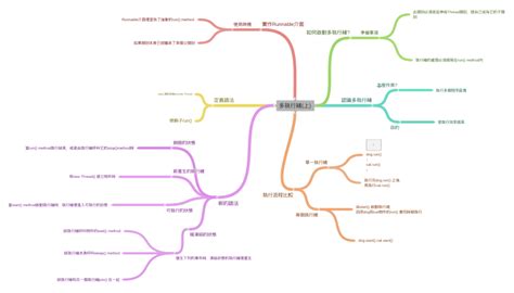 多執行緒上 Coggle Diagram