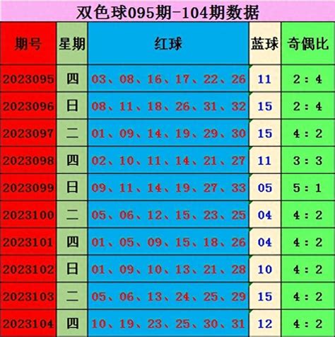 云涛双色球2023105：本期推荐一码独蓝13。 号码 参考 奇数
