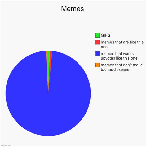 Chart Meme Template