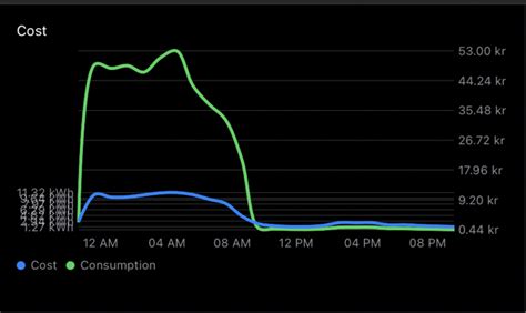Swiftui Multi Data Type Chart