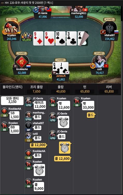 홀린이 질문점 턴 폴드or콜 포커고수