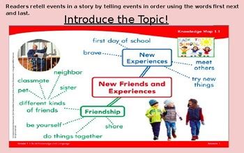 HMH Into Reading St Grade Slides Digital Focus Wall Module TPT