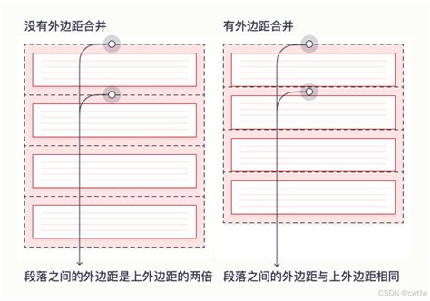 Css学习记录05 Ew帮帮网 Css学习记录05 Ew帮帮网