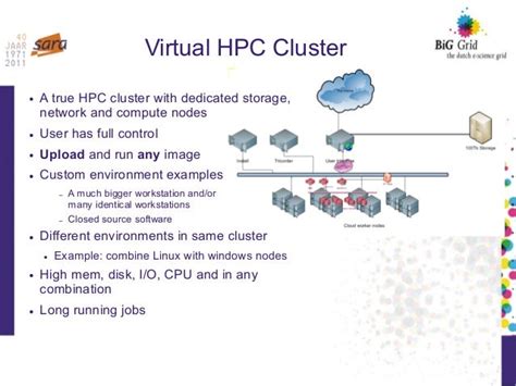 Hpc Cloud Project Overview