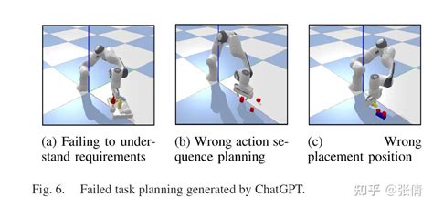 大语言模型与机器人操作学习RobotGPT Robot Manipulation Learning From ChatGPT 知乎