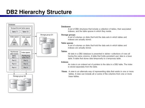 Ppt Database Management Systems On Zos Powerpoint Presentation Free