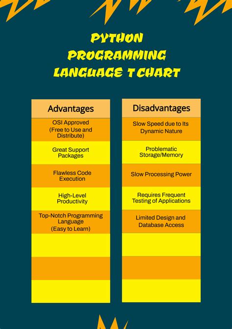 Free Python Programming Language T Chart Template To Edit Online