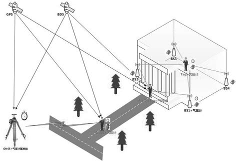 Indoor and outdoor seamless switching positioning method based on GNSS/UWB/DBA fusion - Eureka ...