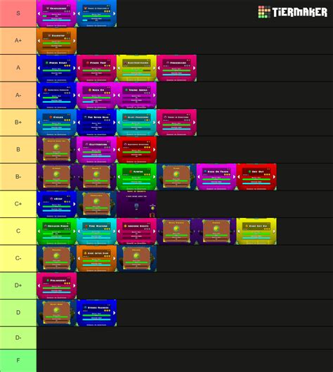 All Geometry Dash Game Levels Tier List Community Rankings TierMaker