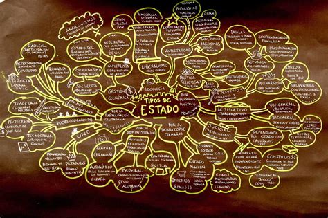 Mapas Mentales Que Es Un Mapa Mental Y Sus Caracteristicas