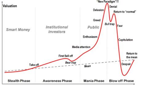 李泳捷yongjie Li On Linkedin About China Stock Market From The Data Of