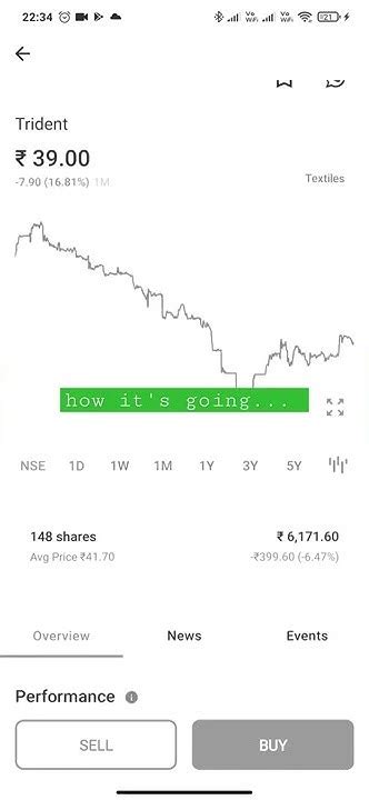 Sma Stocks Based On Fundamentals Youtube