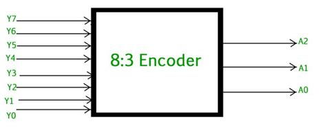Encoder Symbol Your Guide To Understanding And Using Encoder Symbols