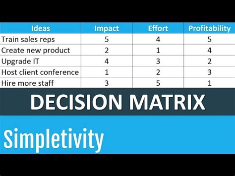 Options Matrix